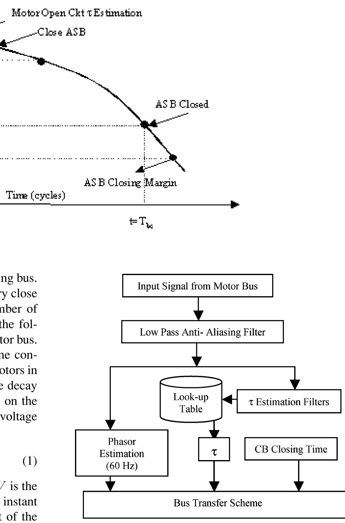 Motor bus open-circuit time constant estimation.