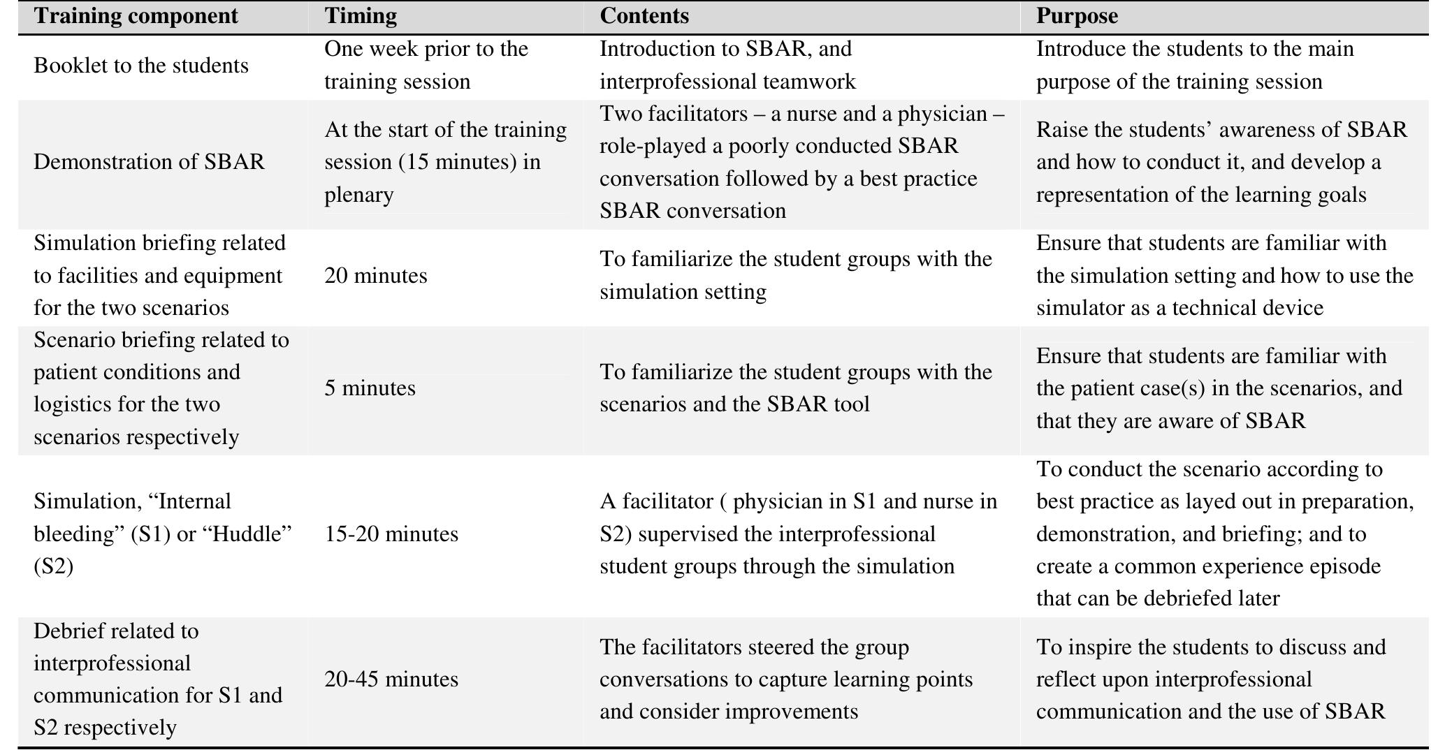 Key components of the simulation-based training session