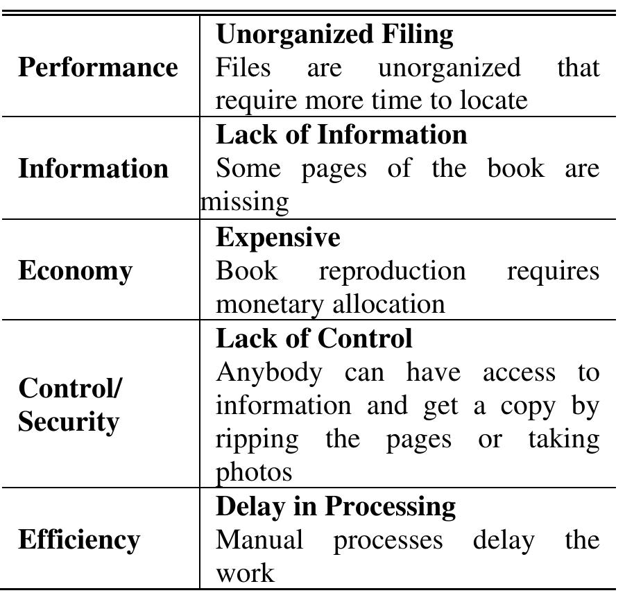 Pieces evaluation framework