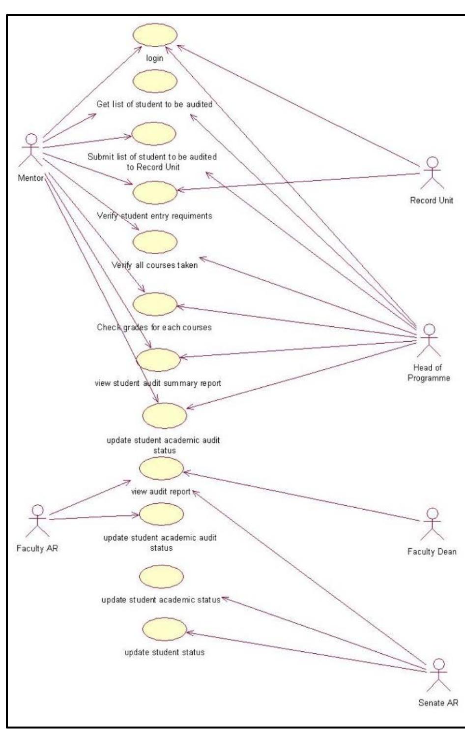 Gars use case diagram figure 4: automated gars process flow