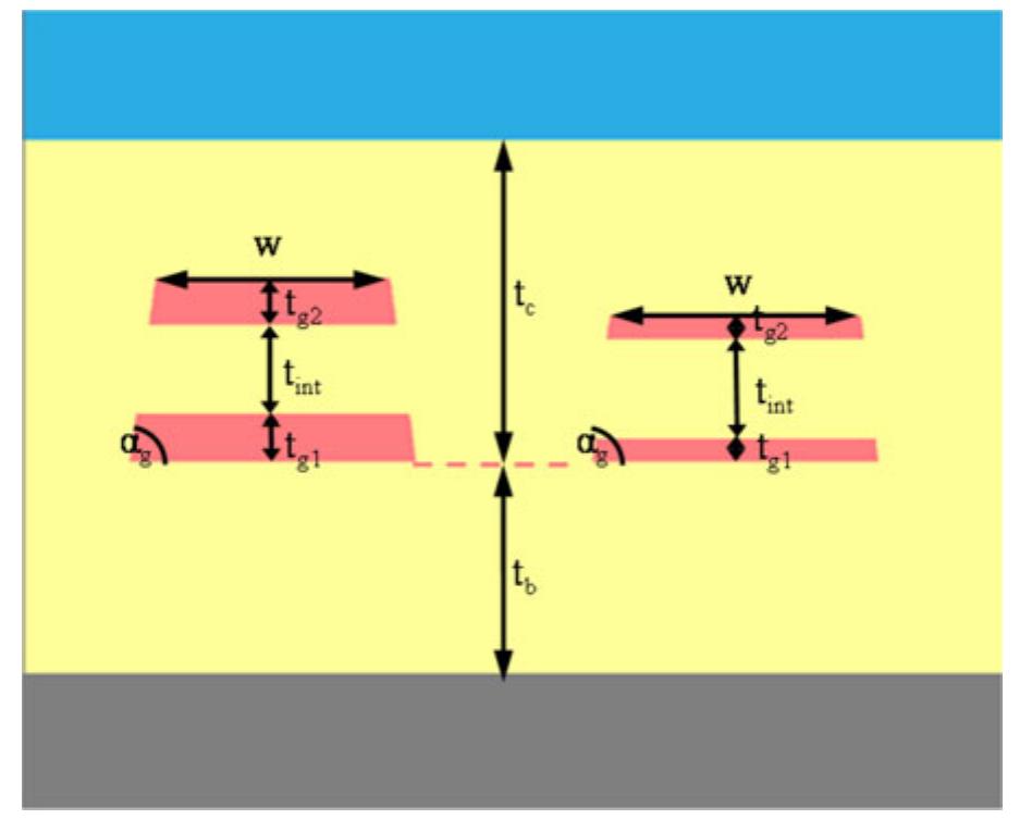 Schematic cross-section of the standard triplex sds