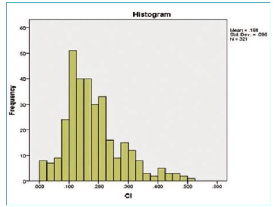 Schematic representation of umbilical coiling index