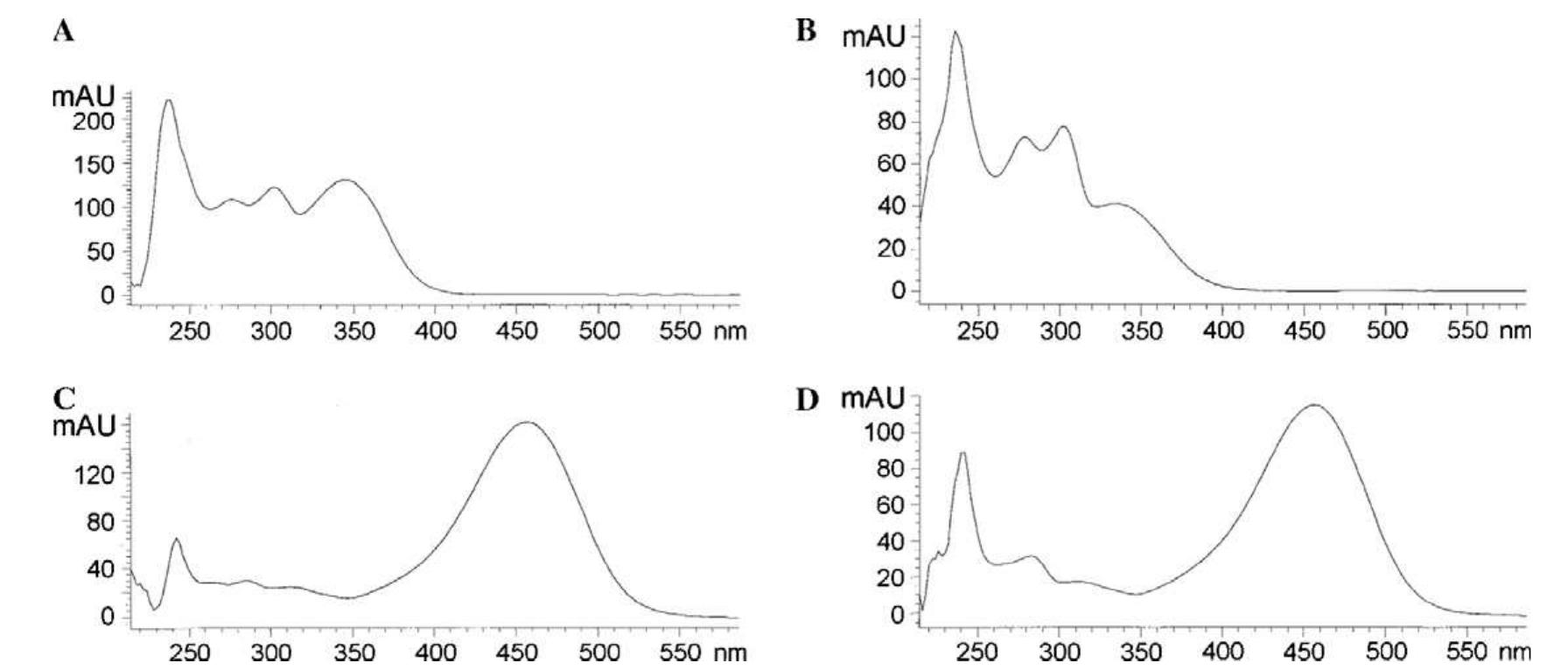 Uv-visible absorption spectra of (a) adduct i, (b) adduct