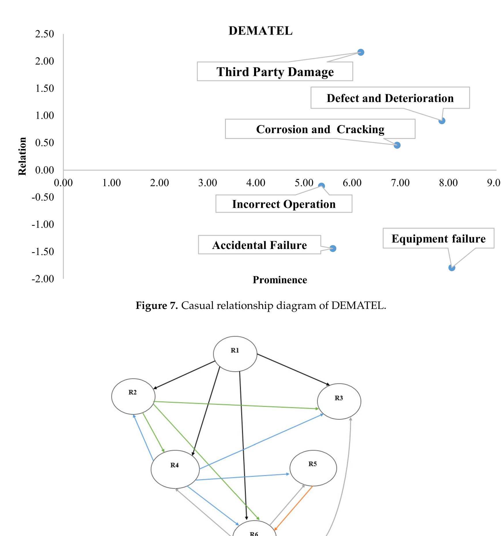 Dematel relationship diagram. 5.4. ism calculation table 15.