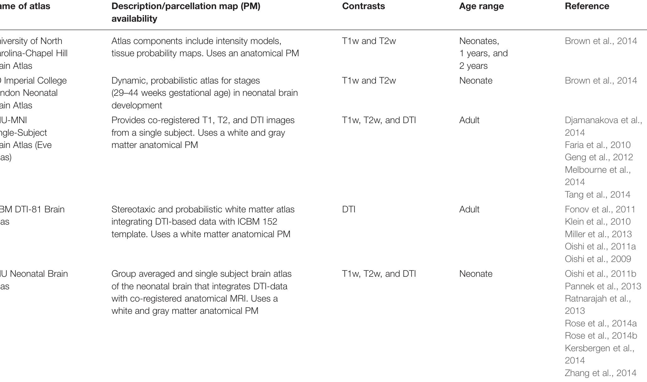 Table 1 - from Construction and application of human