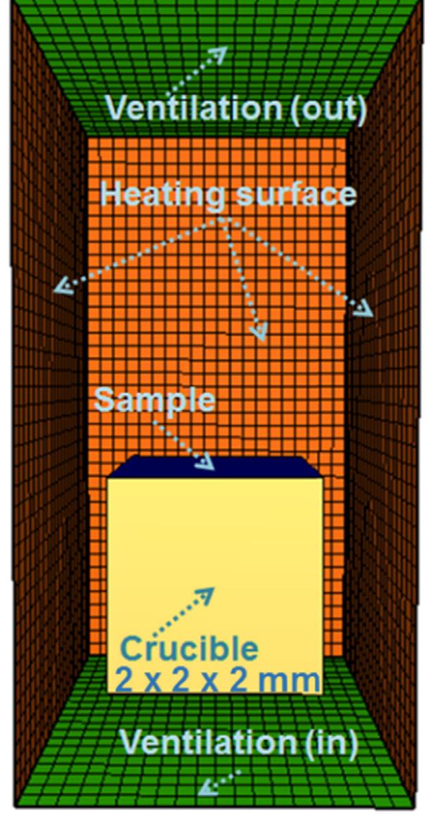 Cfd model of thermo-gravimetric analysis.
