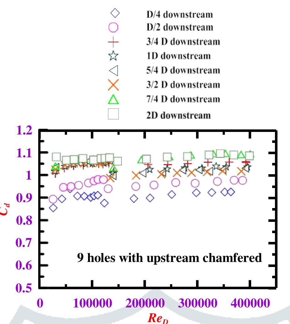 Variation of coefficient of discharge with reynolds number