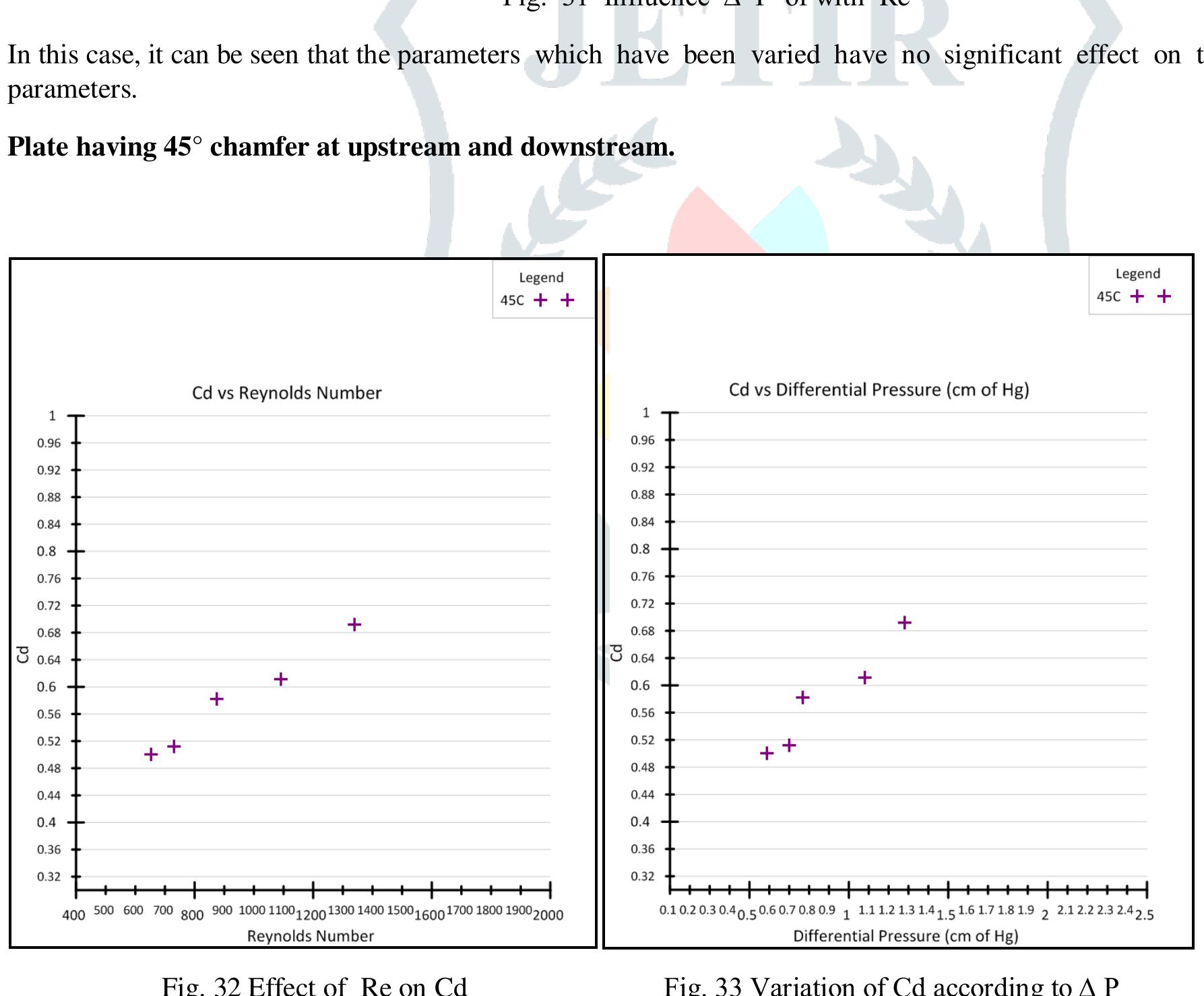 Figure 29 - Design and Analysis of Multi Hole Orifice