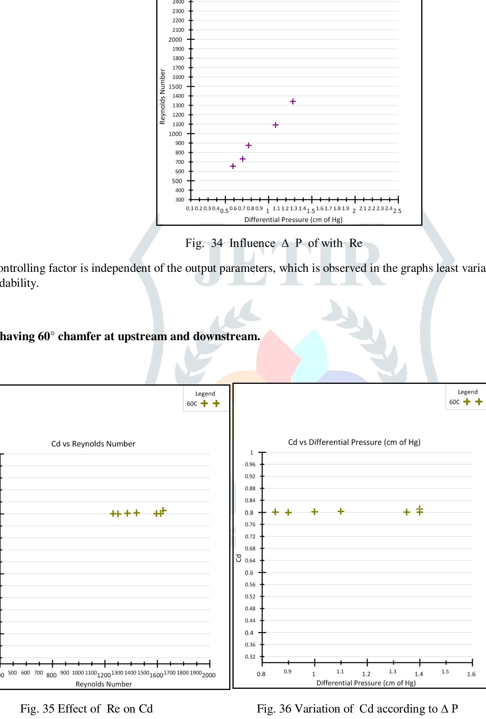 Figure 30 - Design and Analysis of Multi Hole Orifice