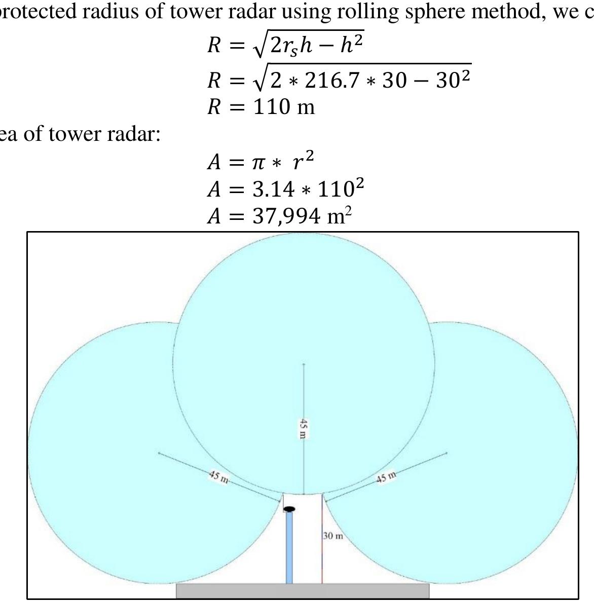 Calculation using rolling sphere method in radar tower and