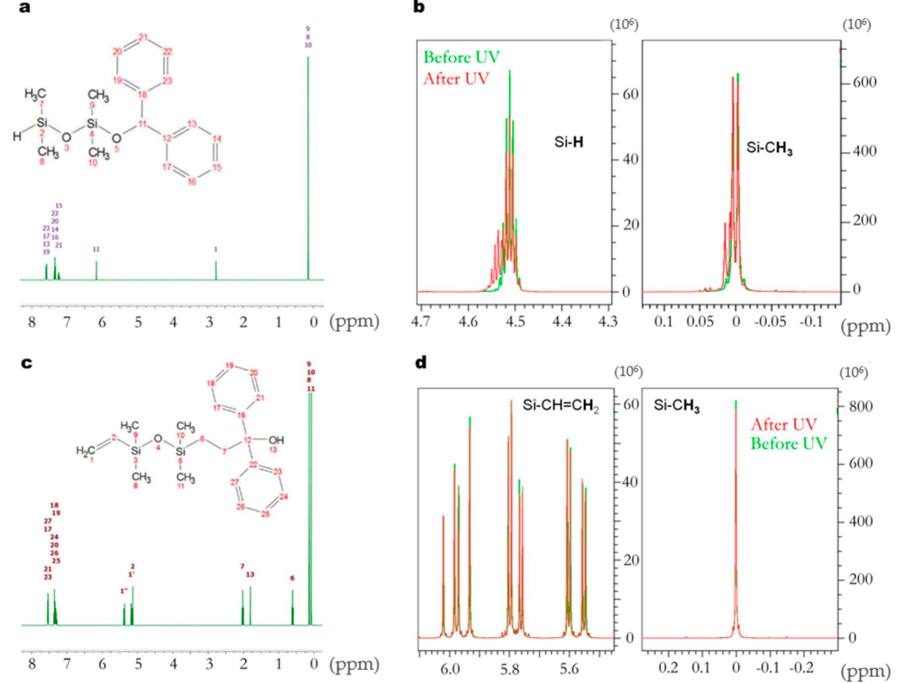 (a) simulated proton nmr spectra of moh reacting with