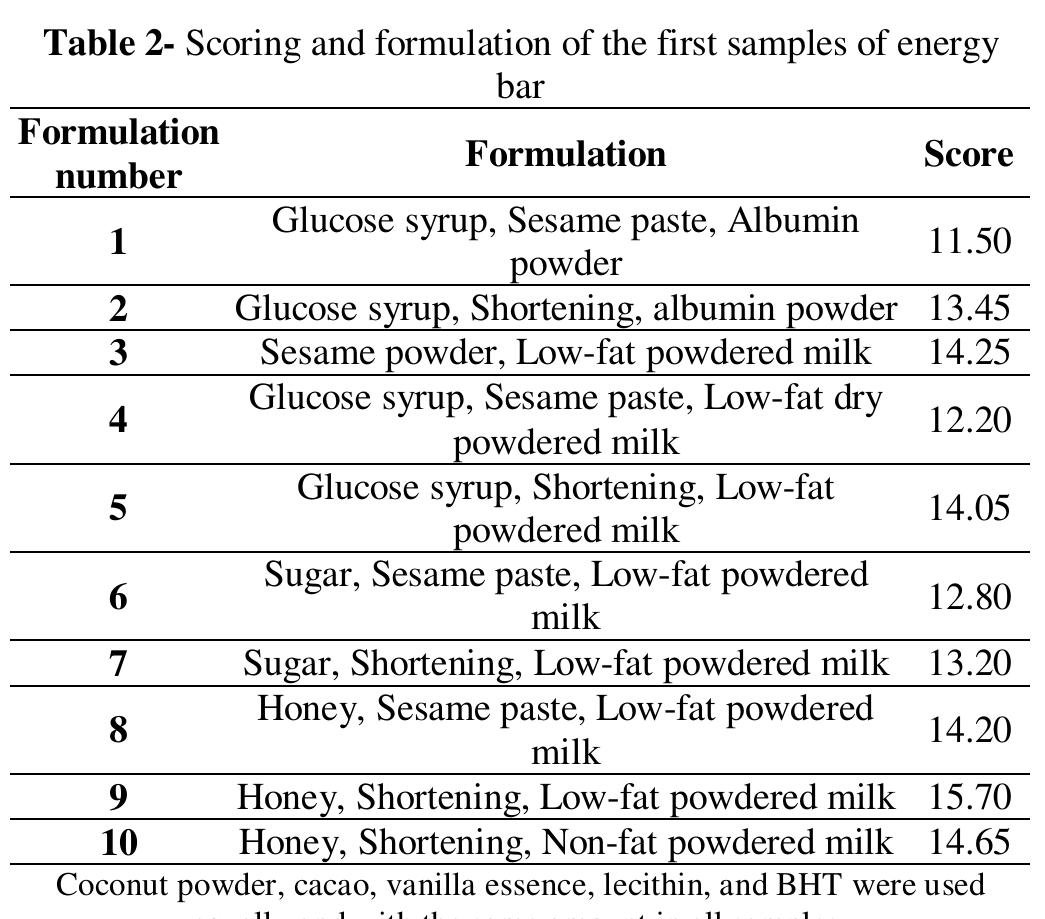 Methods providing different types of army bars: all the
