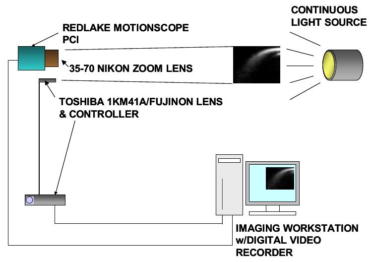 Schematic of imaging setup.
