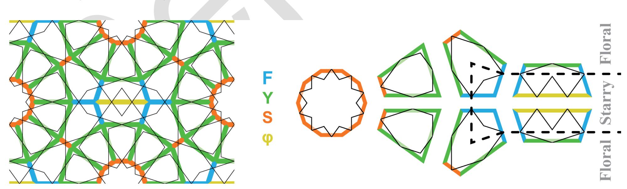 Both the crest and fone tile interacts with themselves, the