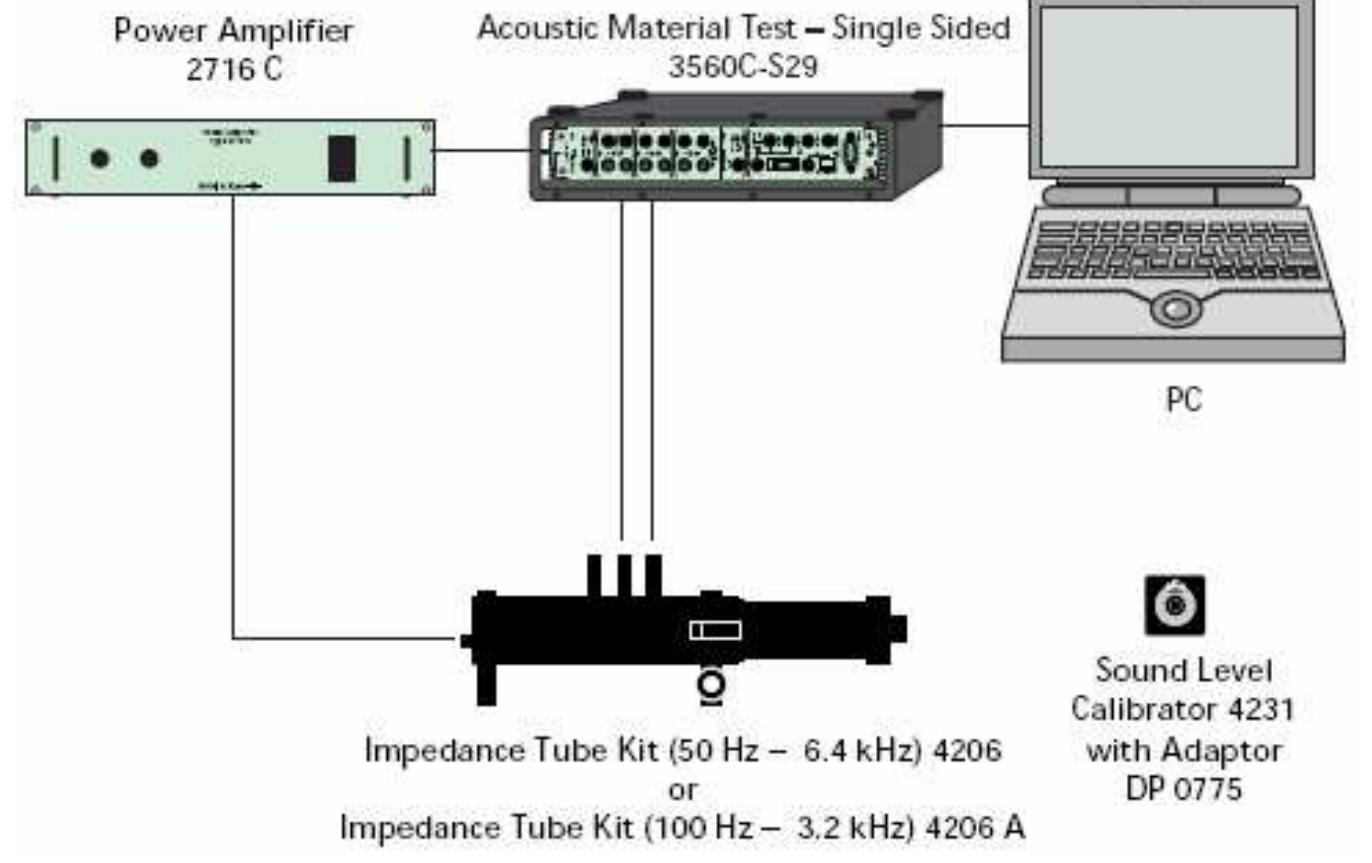 Impedance tube measuring device