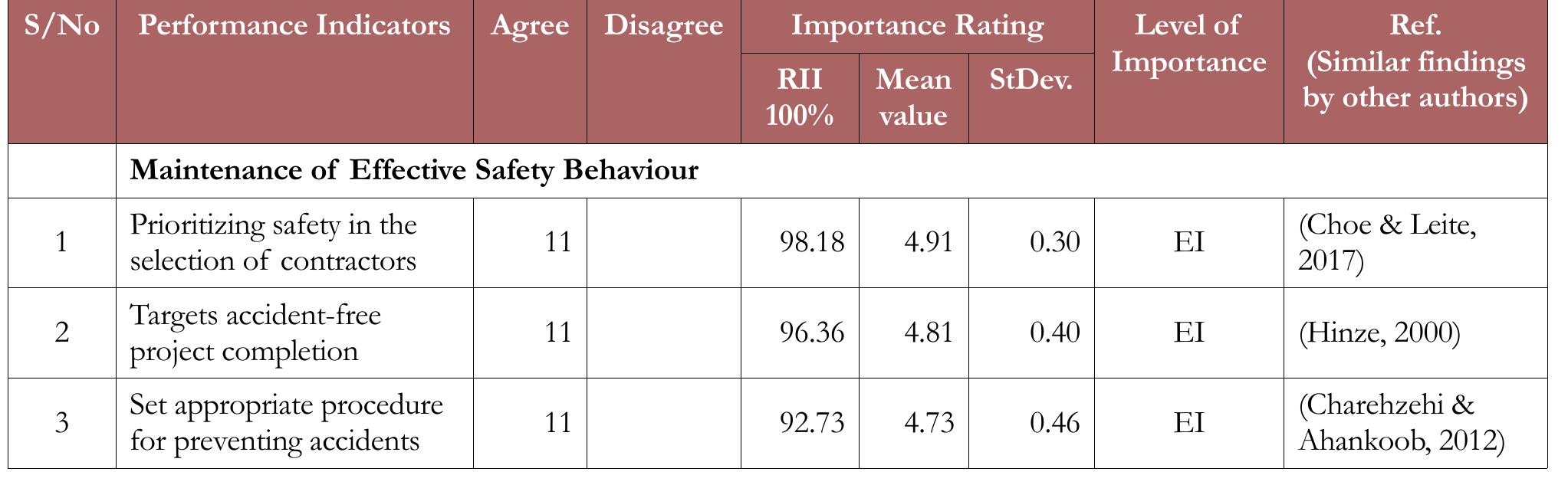 Table 4 - Key Performance Indicators (KPIs) to Promote