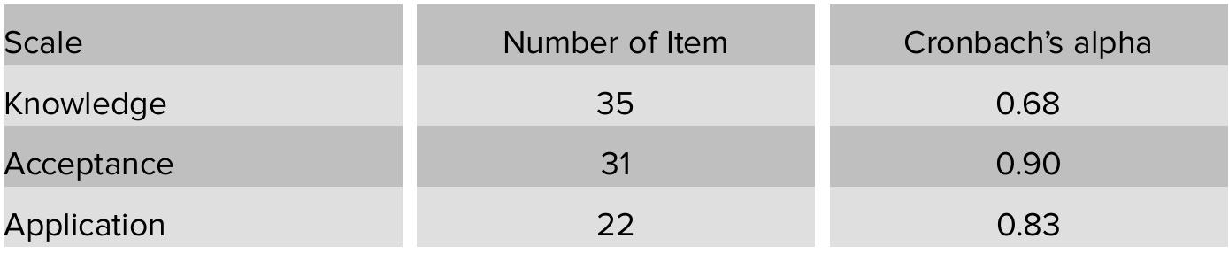 Reliability analysis of scales 10 enable the analysis of