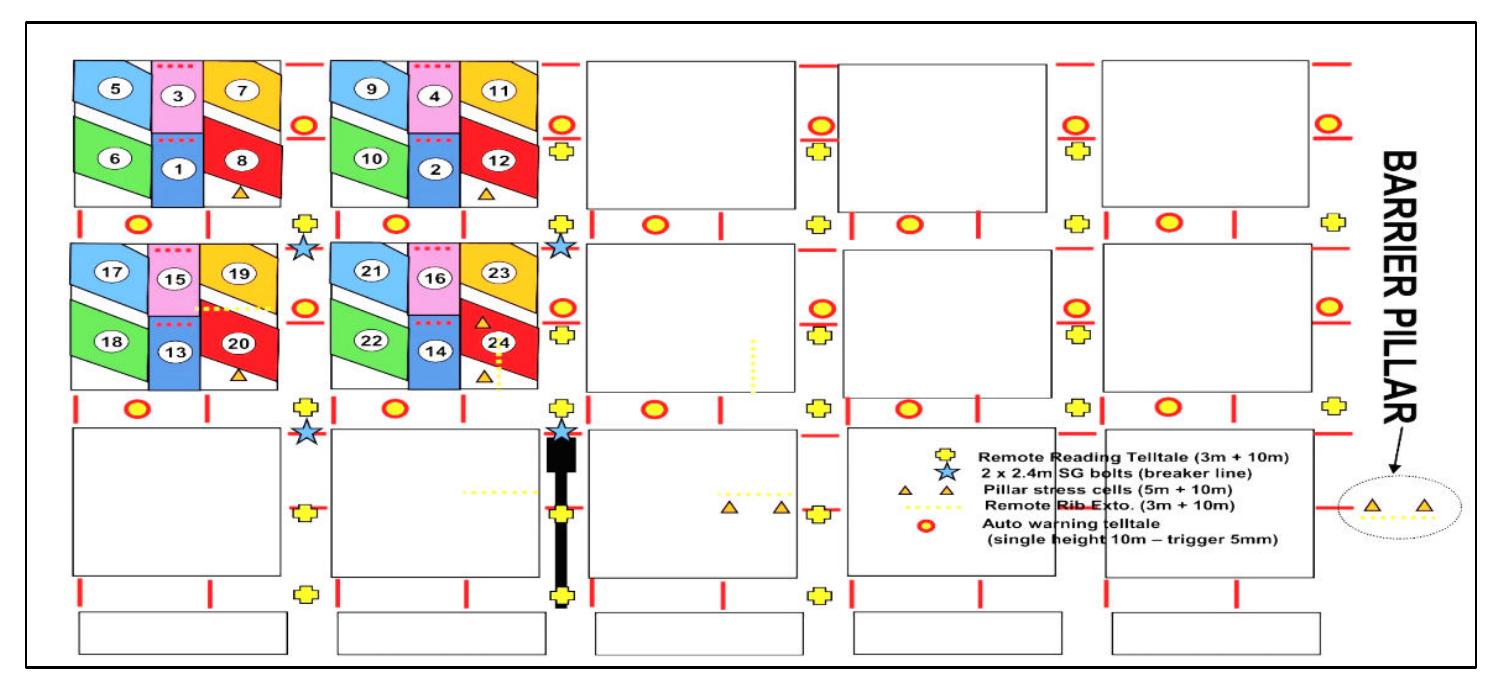 Plan view of strata monitoring plan of sarpi mine.
