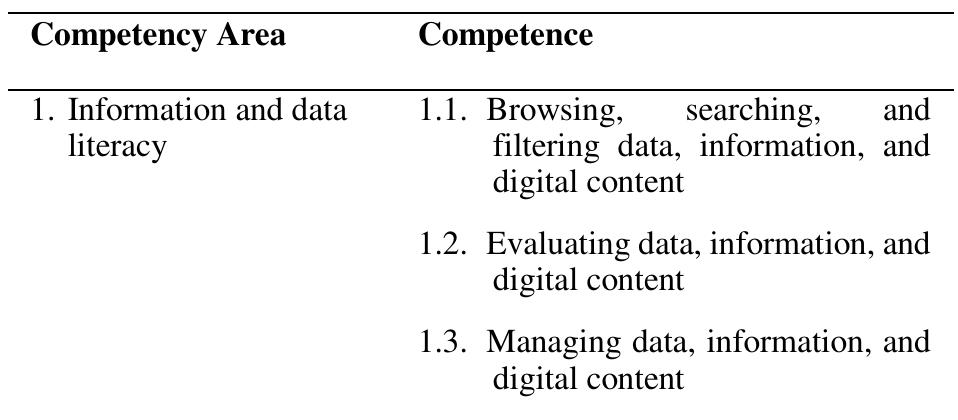 Digcomp digital competency framework