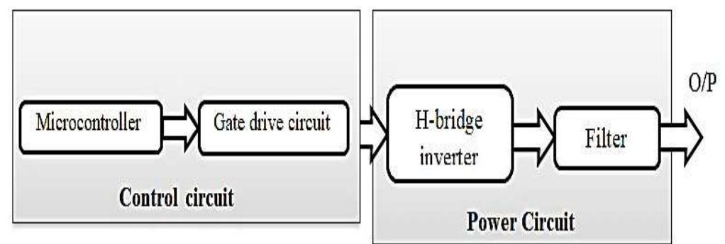Block diagram of the complete designed inverter consists of
