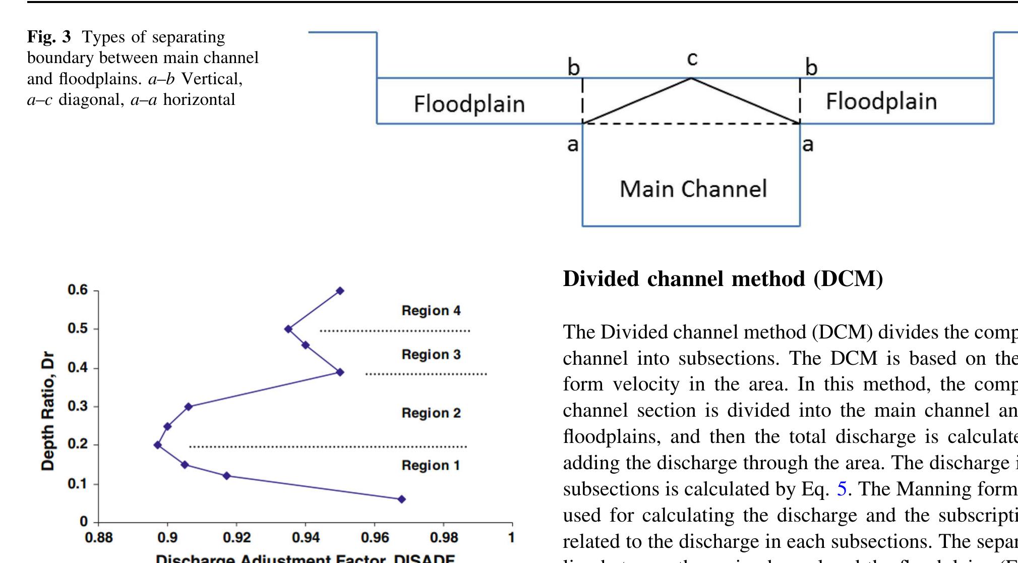 The diagram of flow discharge adjustment parameter versus