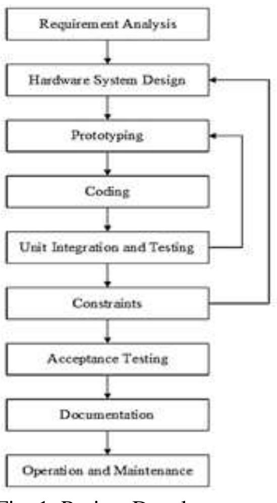(PDF) Solar Powered Reverse Trash Vendo Machine