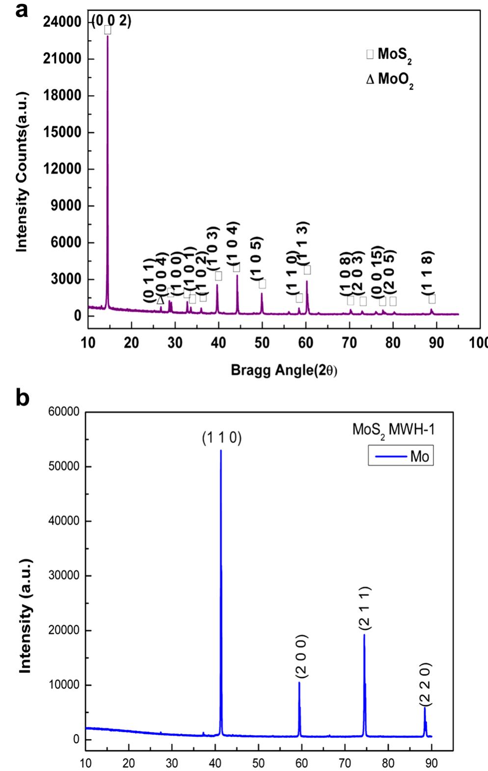 A, b represent the xrd patterns of mos, raw materials and