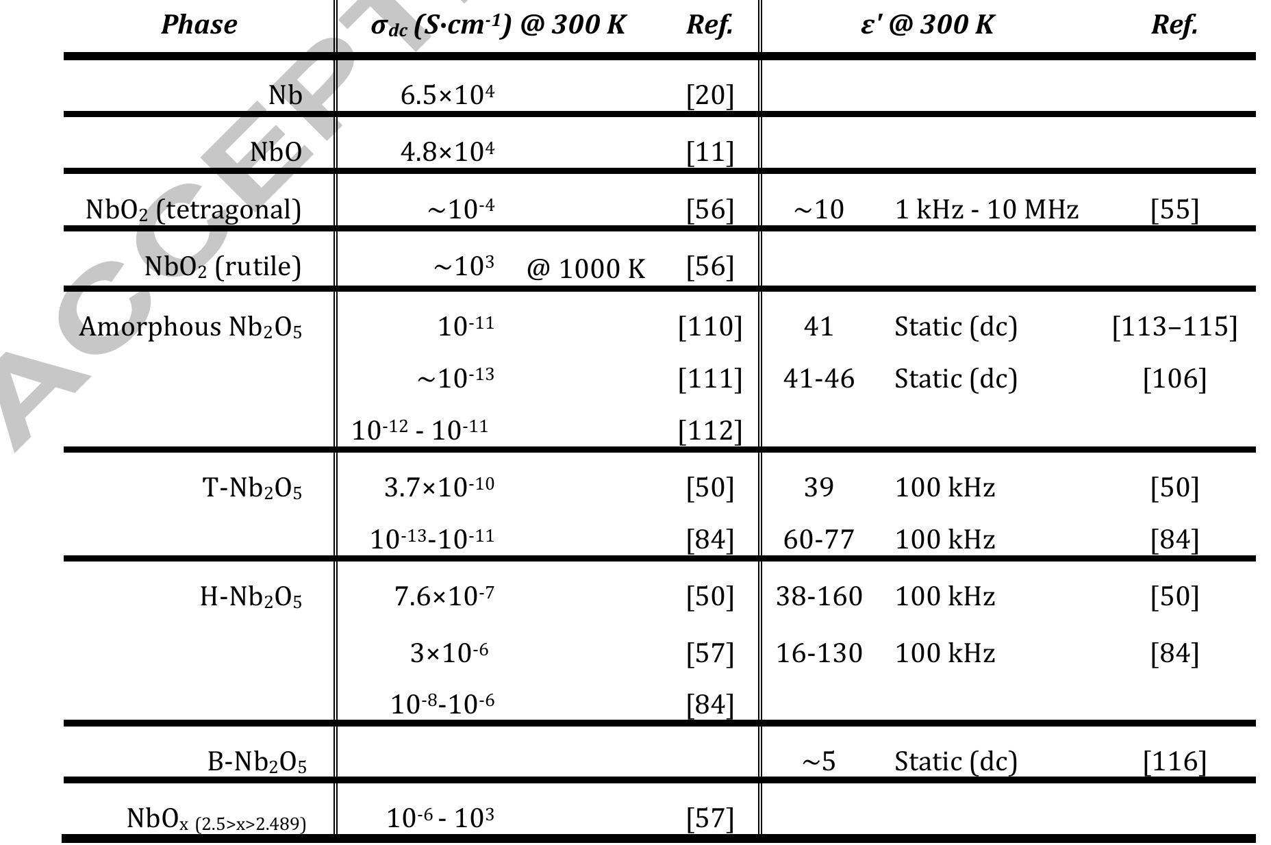 - electrical conductivity and dielectric constants of