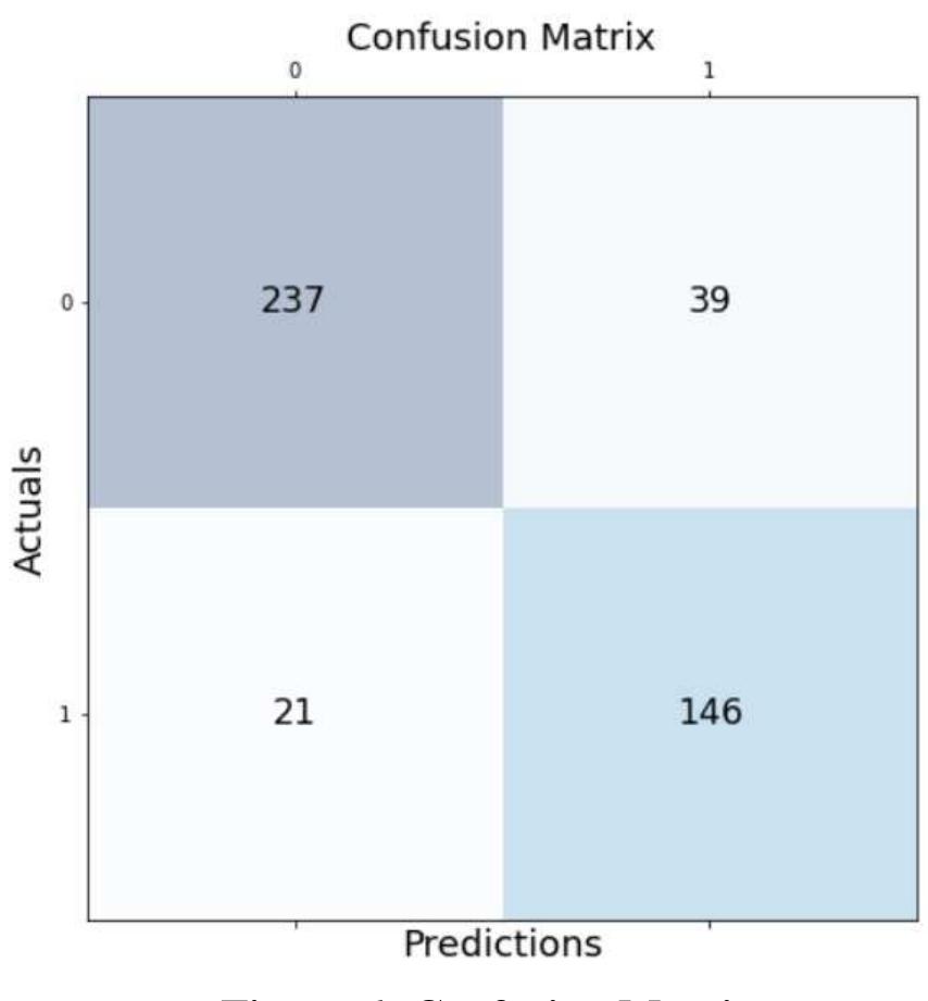 Malware Detection And Classification System Using Random