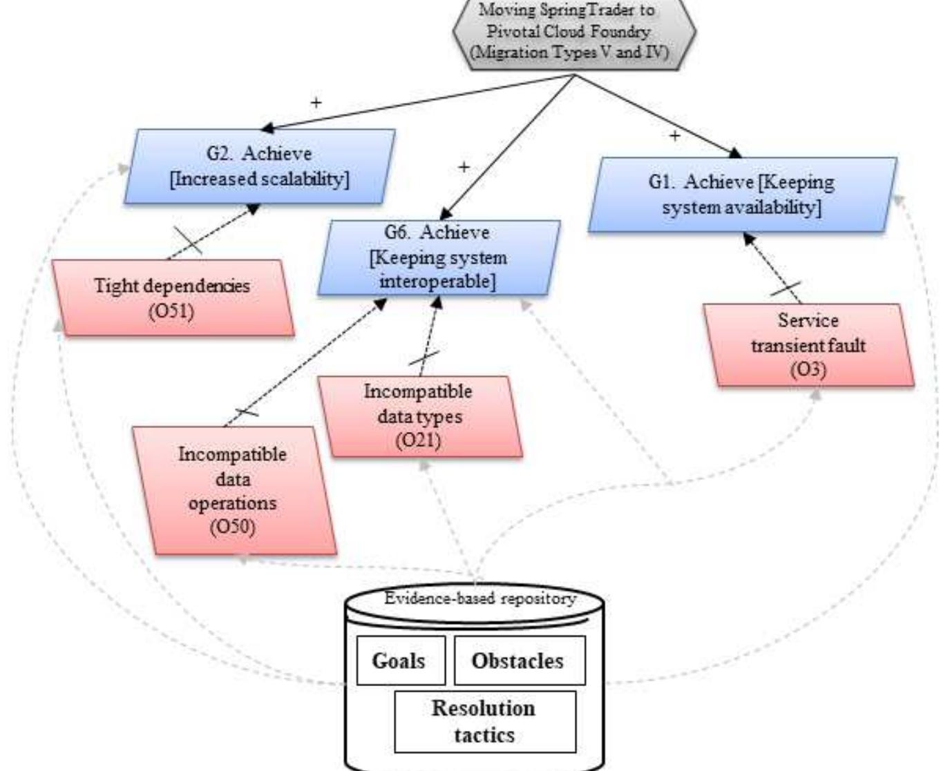 Ep 2.1 identify obstacles. reviewing the architecture model