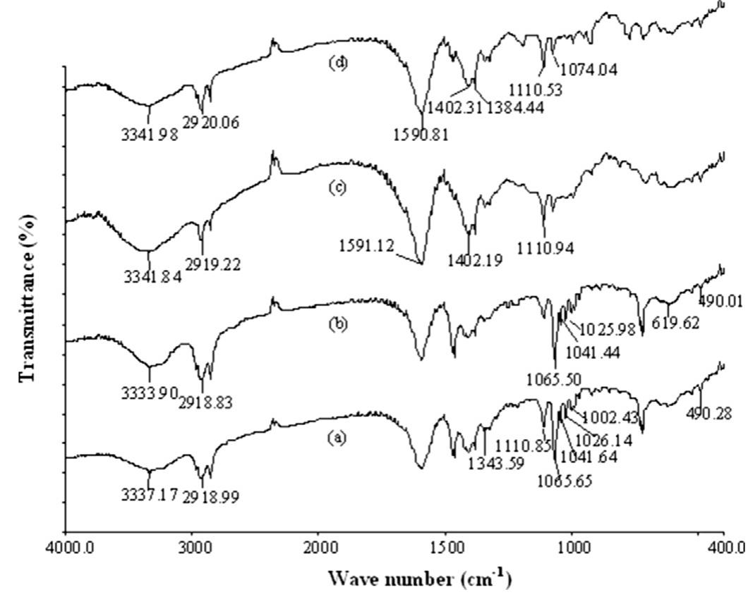 Ftir spectra of (a) cetyl alcohol; (b) cetyl chloride; (c)
