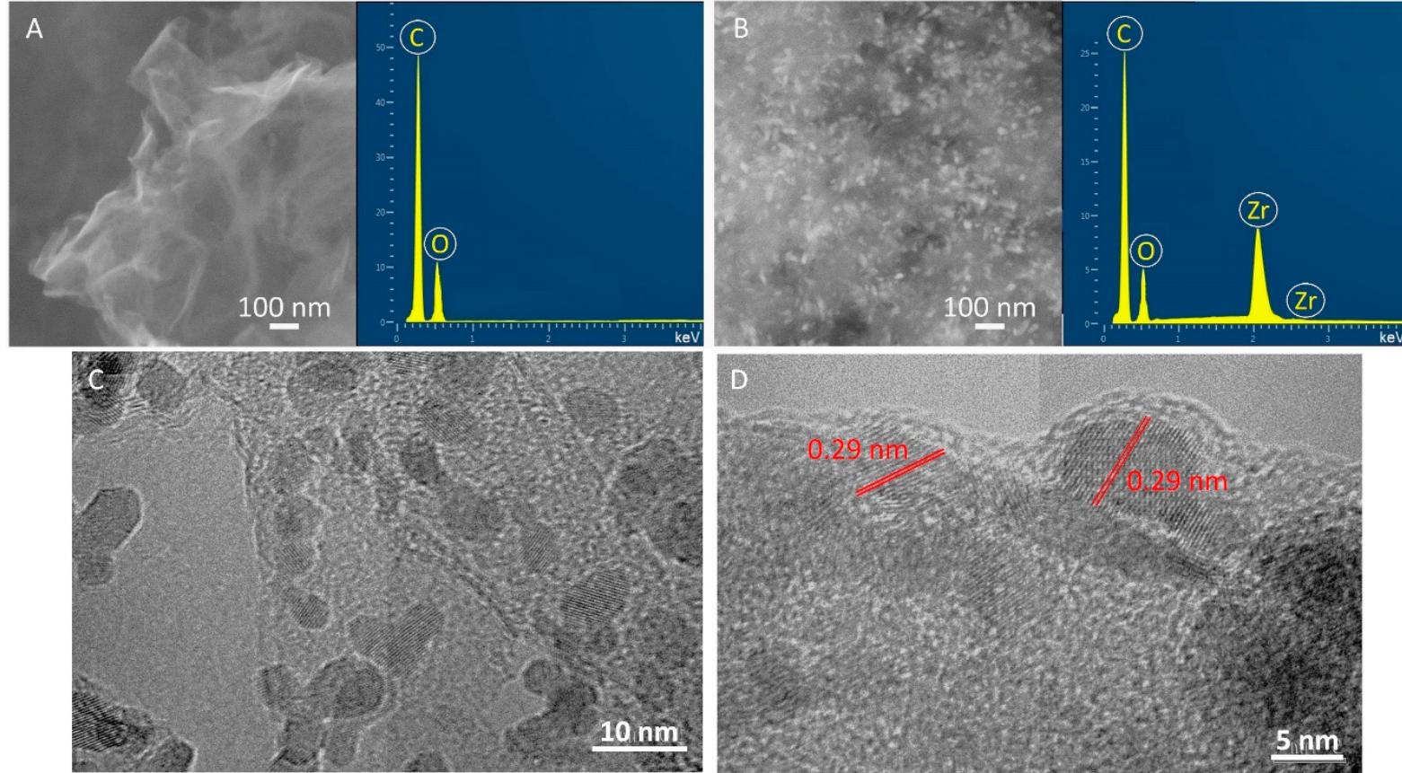 Sem images and eds spectra of go (a) and hydrothermally