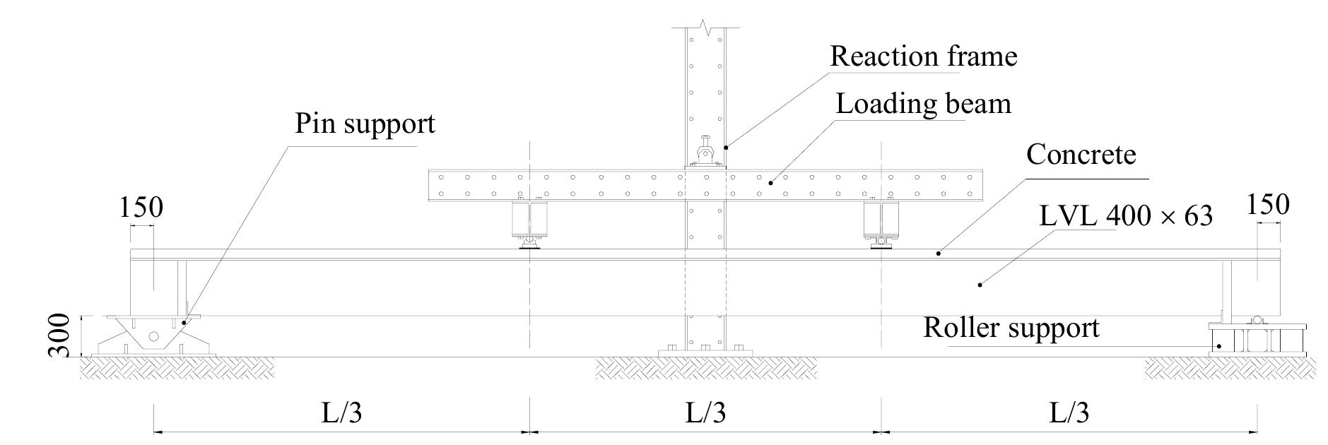 -6. typical four point bending test set-up (dimensions in