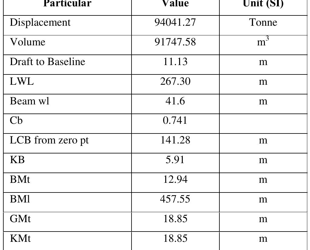 5: fpso for fully loaded condition (100% dwt) table.6: fpso