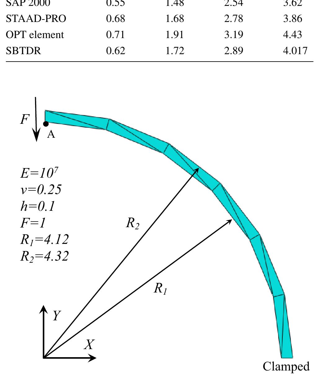 Thin circular beam modeled with 12 triangular elements