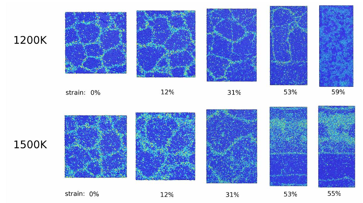Images showing evolution of grain structure for shear at