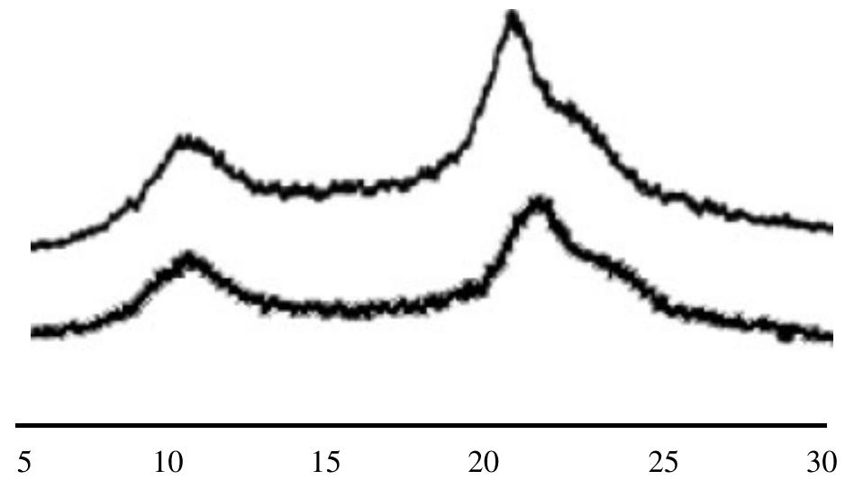 X Ray Diffraction Spectra Of C Cts Bottom And Ba Cts