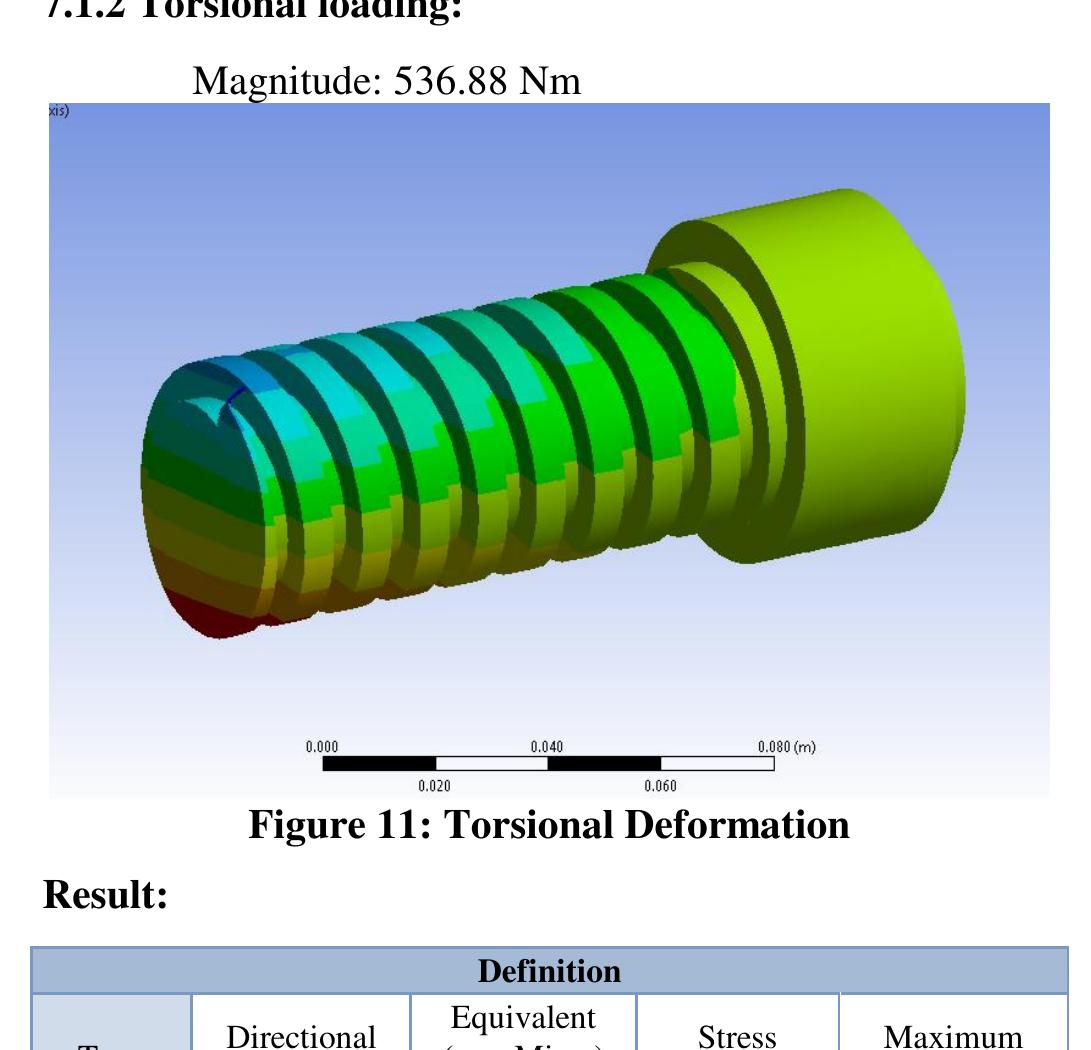 Figure 9 - Design and Fabrication of Coco Pith Block Making