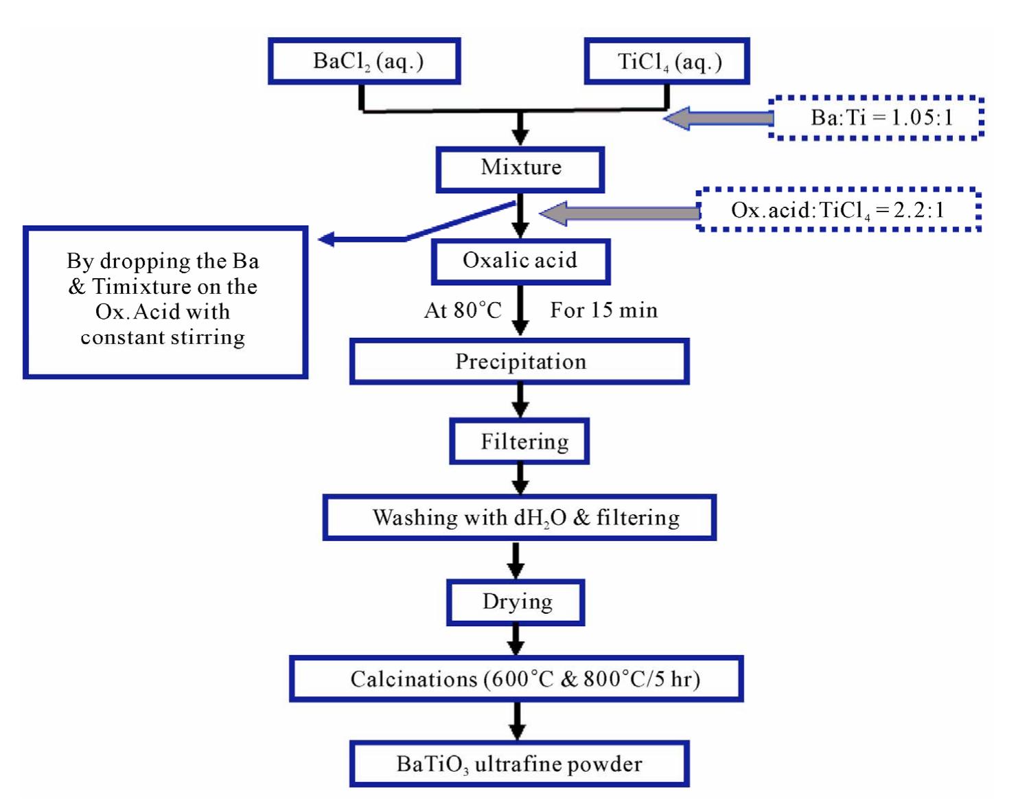 Schematic diagram for the first method. figure 2. the