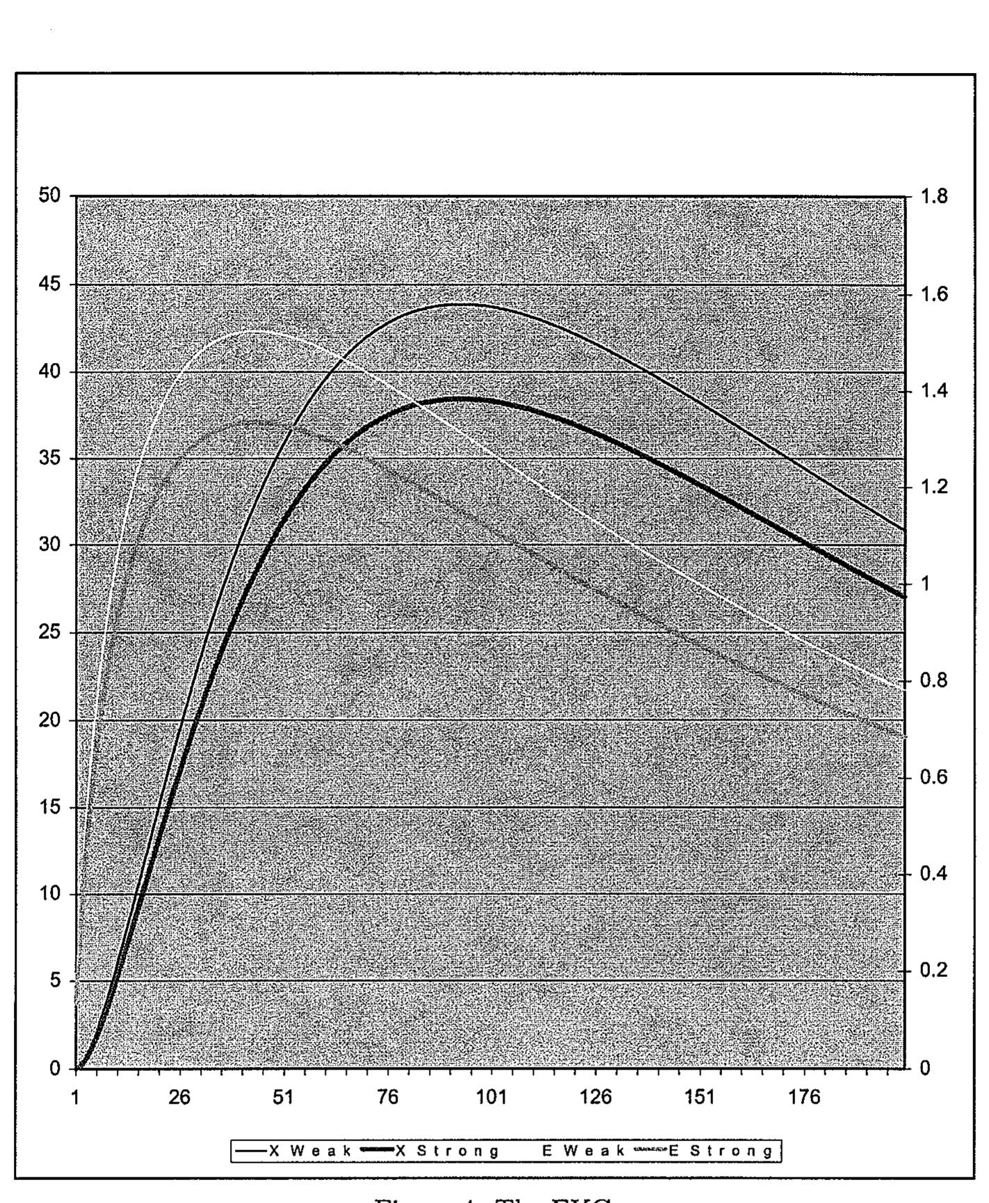 He result shown in figure 4 follows for very simple reasons.
