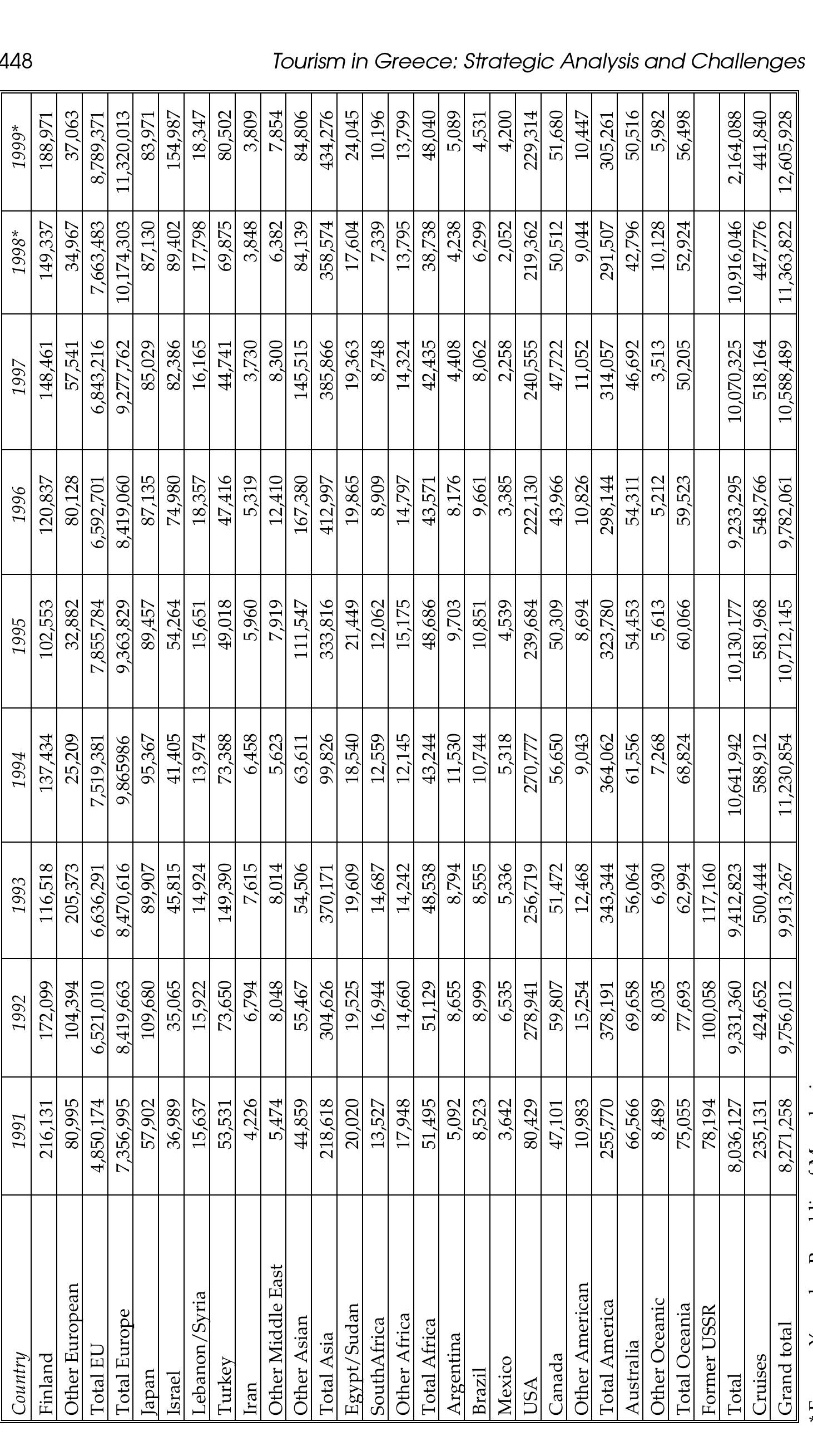Table 5 - Tourism in Greece: Strategic Analysis and