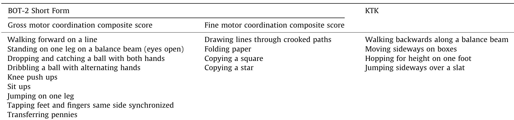 Subtests used in the gross motor and fine motor coordination