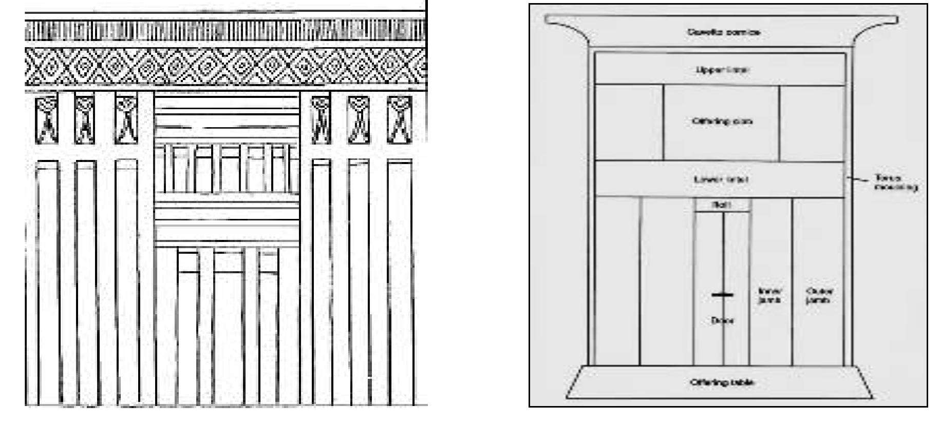 Figure 3 - A Chronological Study of the False Door Concept