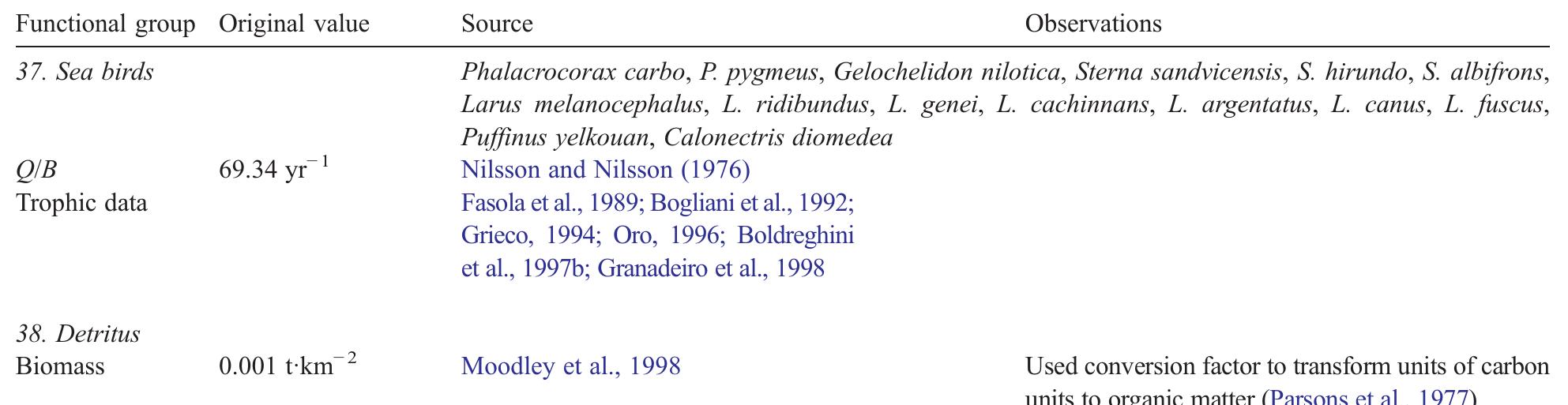 Appendix a table 1 (continued)