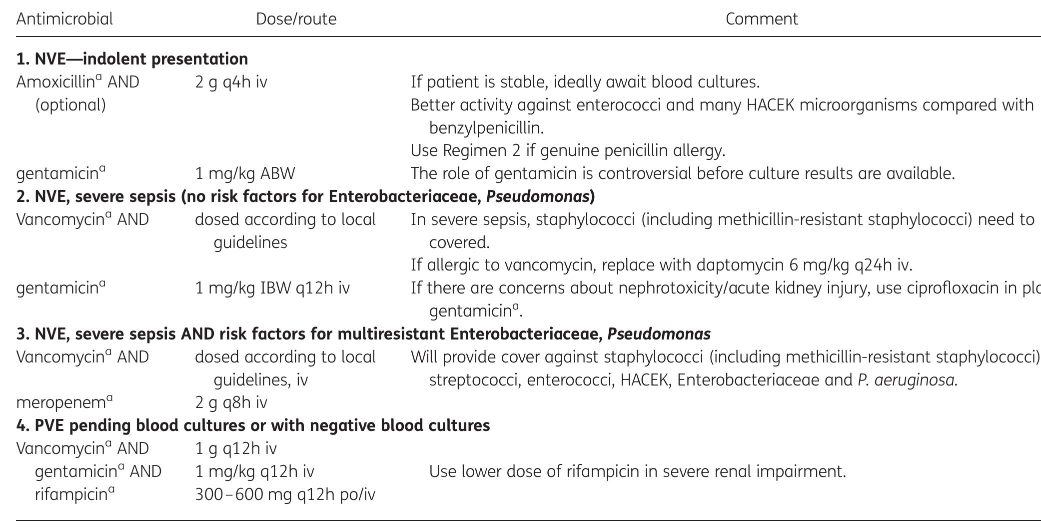 Nve, native valve endocarditis; pve, prosthetic valve