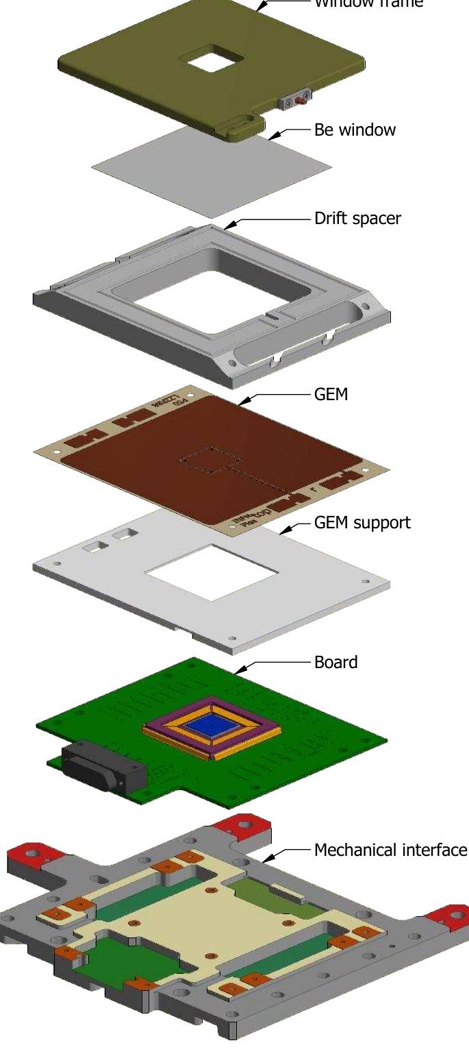 Exploded view of the gpd. the colors on the mechanical