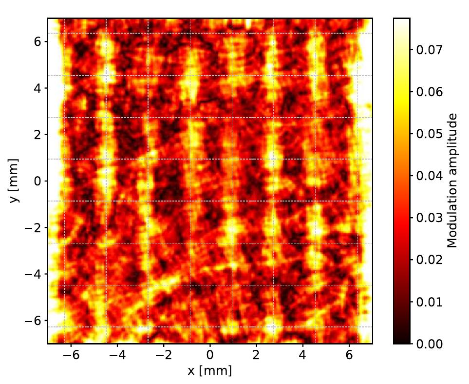 Modulation amplitude map obtained from an un-polarized x-ray
