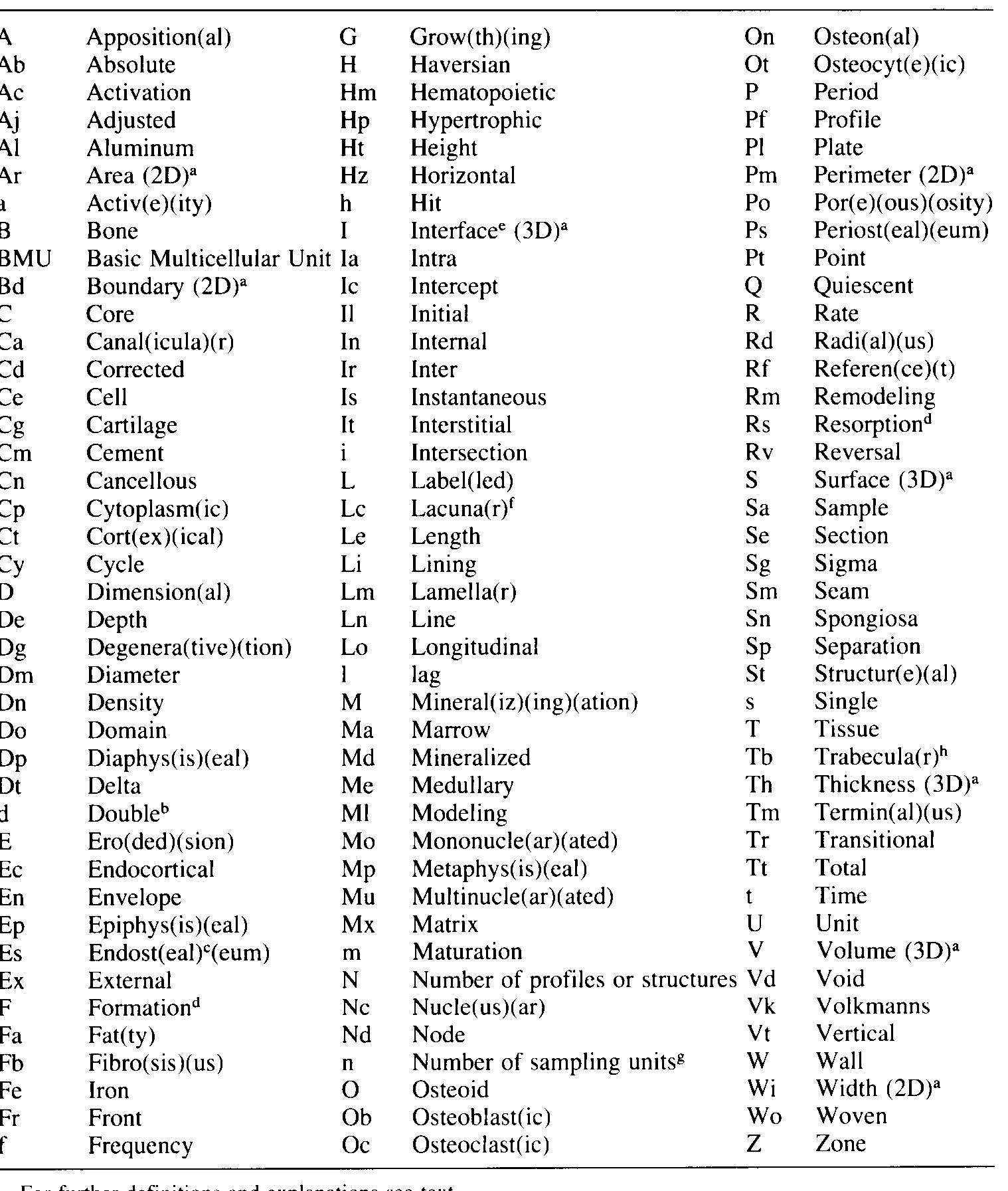 Table 1 - from Bone histomorphometry: Standardization of