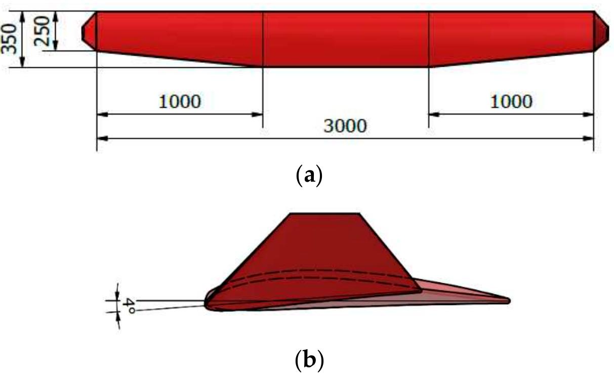 Wing design, (a) wing planform and (b) twist angle