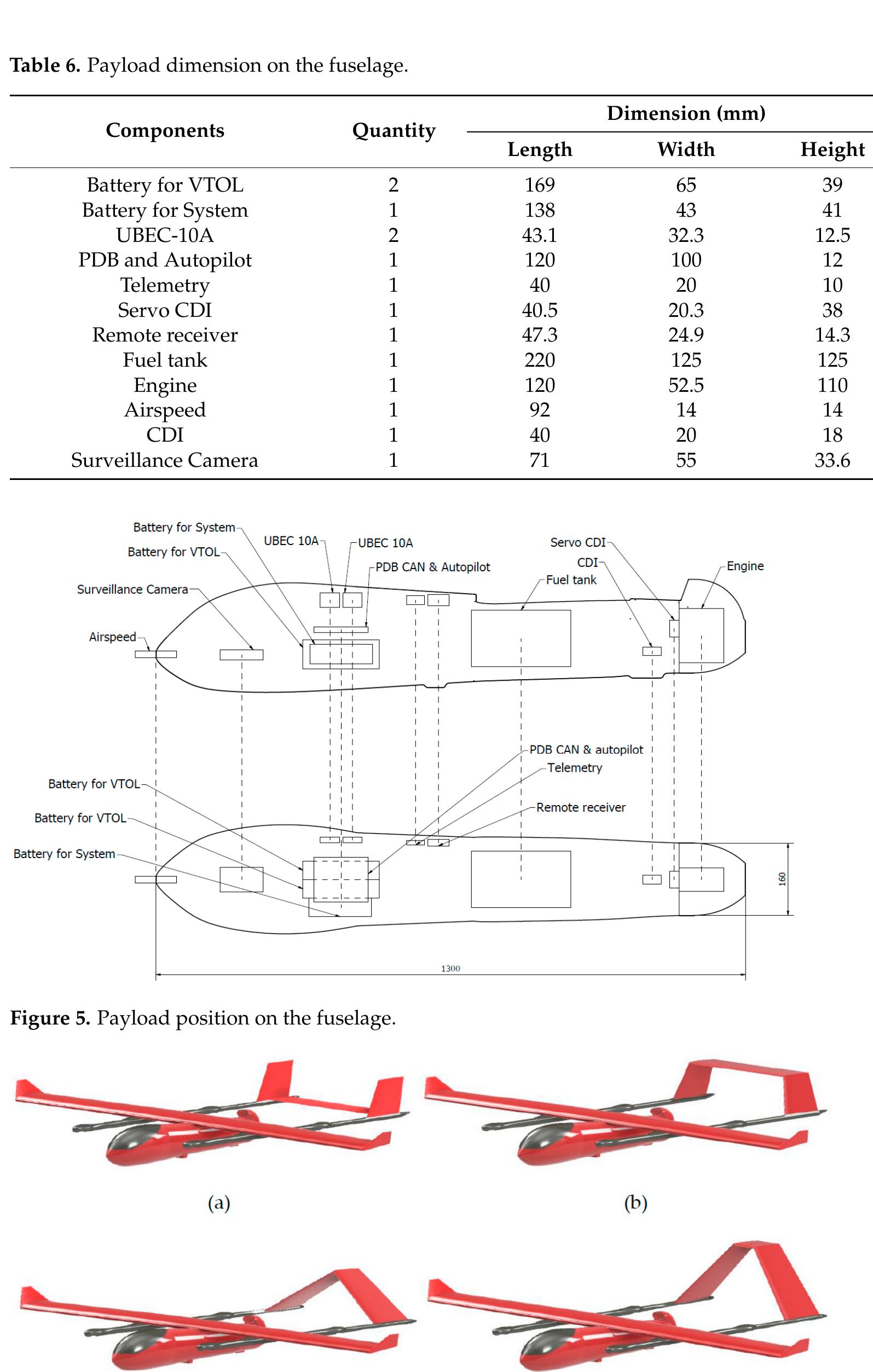 Three-dimensional geometry of the vtol-plane, with